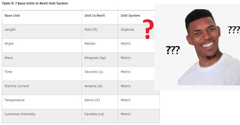 Bird Tools | Revit Internal Units
